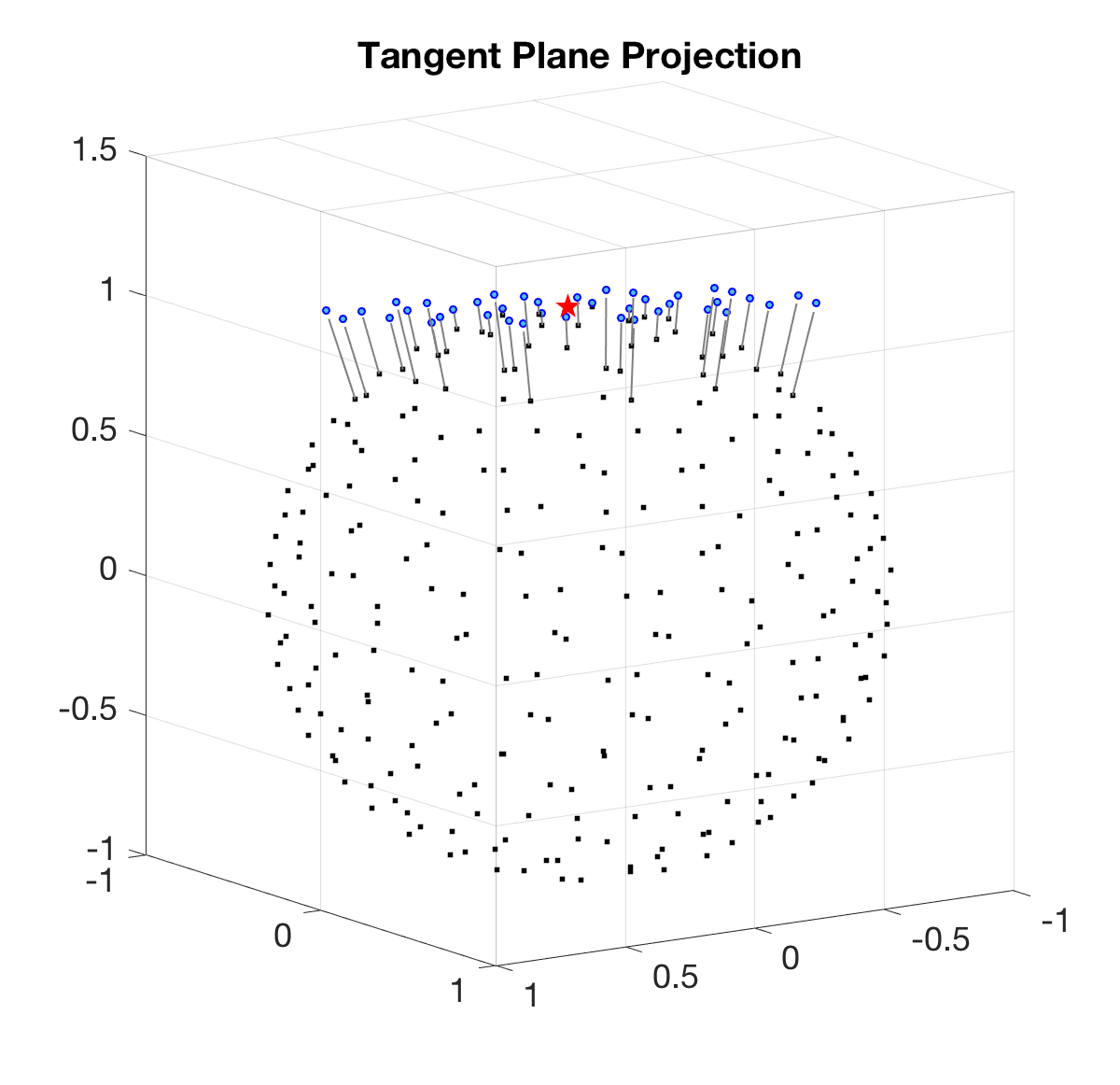 [2105.03500] A convergent finite difference method for optimal ...