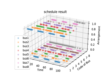 [2105.03541] Apply Artificial Neural Network to Solving Manpower Scheduling Problem