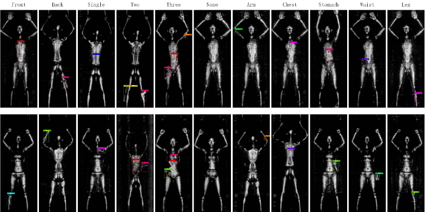[2105.03677] Active Terahertz Imaging Dataset for Concealed Object Detection