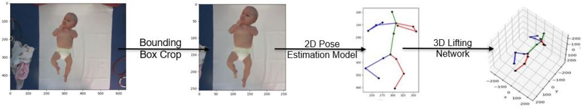 [2105.04154] Unsupervised Human Pose Estimation through Transforming ...