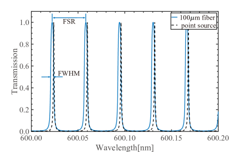 [2105.04320] Effect of near-field distribution on transmission ...