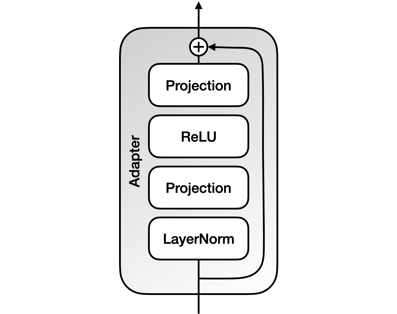 [2105.04512] End-to-End Speech Translation with Pre-trained Models and ...