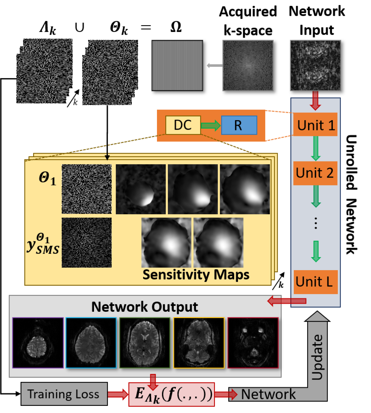 [2105.04532] Improved Simultaneous Multi-Slice Functional MRI Using Self-supervised Deep Learning