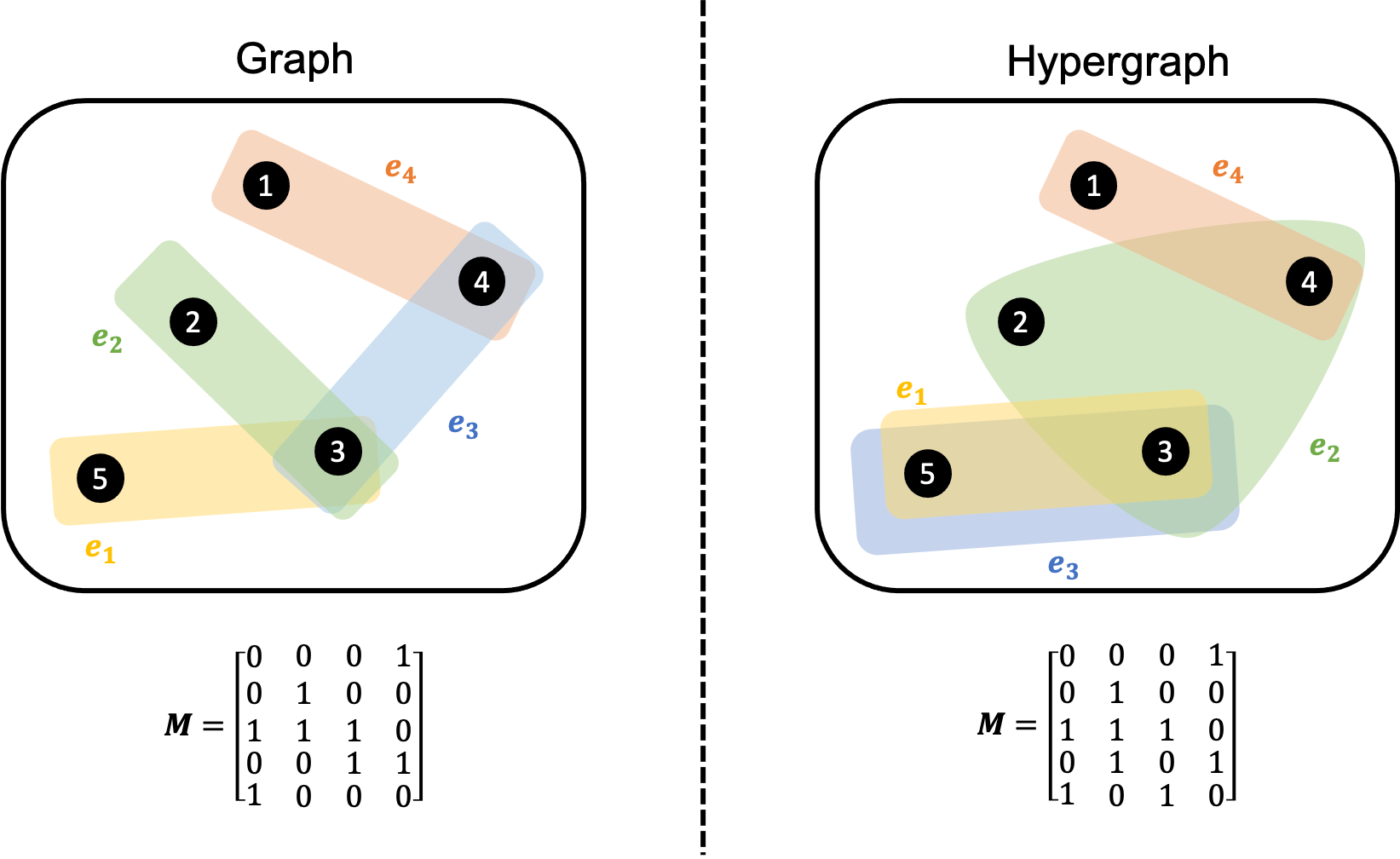 [2105.04991] Graph Theory for Metro Traffic Modelling