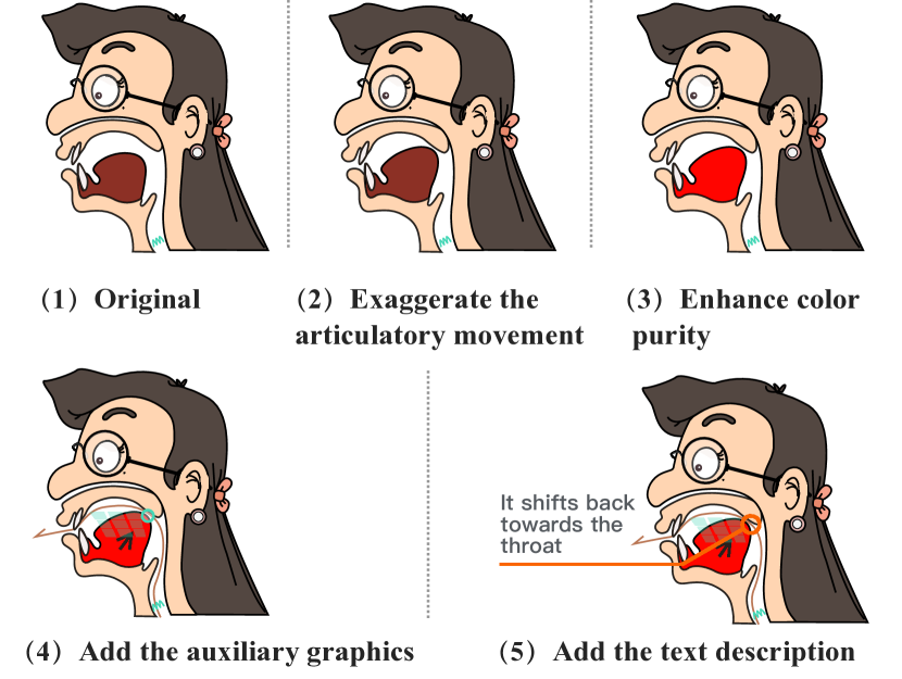[2105.05182] PTeacher: a Computer-Aided Personalized Pronunciation ...