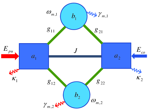 [2105.05436] Controllable double optical bistability via photon and ...