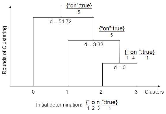 [2105.05445] Snipuzz: Black-box Fuzzing of IoT Firmware via Message Snippet Inference
