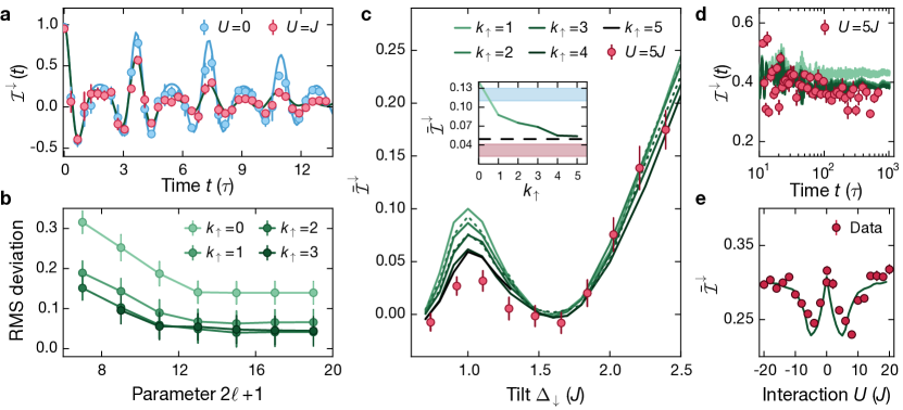 [2105.06372] Benchmarking a novel efficient numerical method for ...
