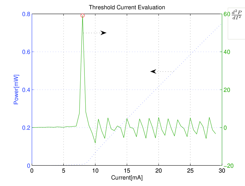 [2105.06556] On Development of Efficient Data Acquisition Systems and Parameter Extraction ...