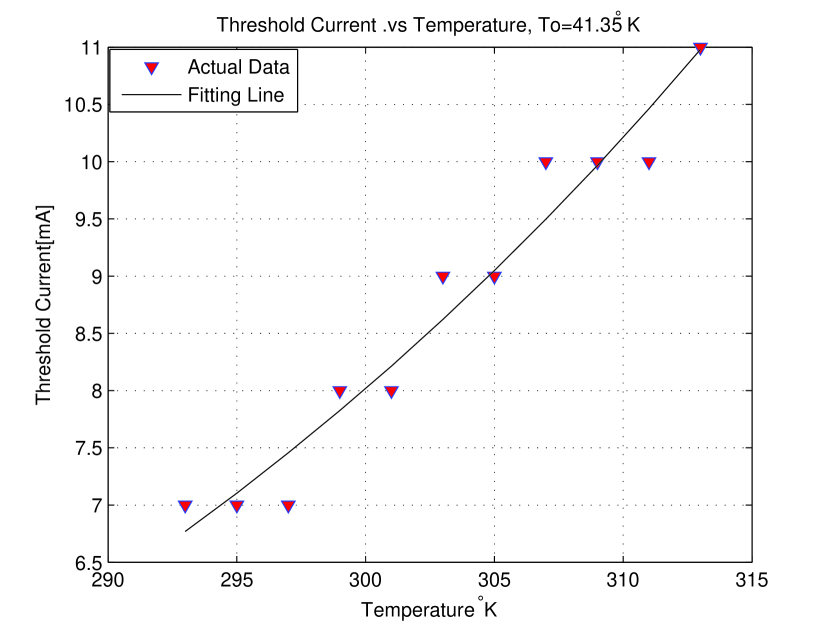 [2105.06556] On Development of Efficient Data Acquisition Systems and Parameter Extraction ...