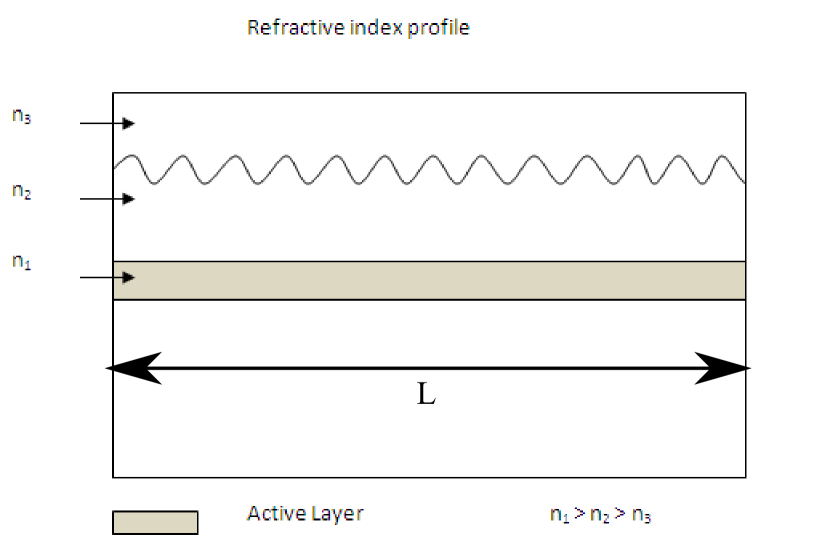 [2105.06556] On Development of Efficient Data Acquisition Systems and Parameter Extraction ...