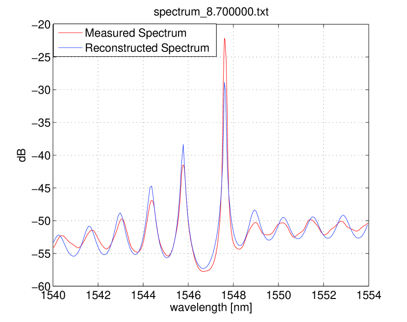 [2105.06556] On Development of Efficient Data Acquisition Systems and Parameter Extraction ...