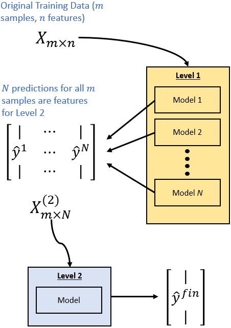 [2105.06742] Cybersecurity Anomaly Detection in Adversarial Environments