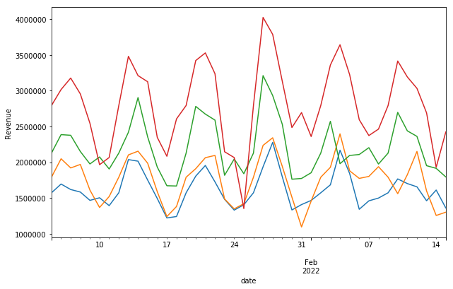 [2105.07060] Trimmed Match Design for Randomized Paired Geo Experiments