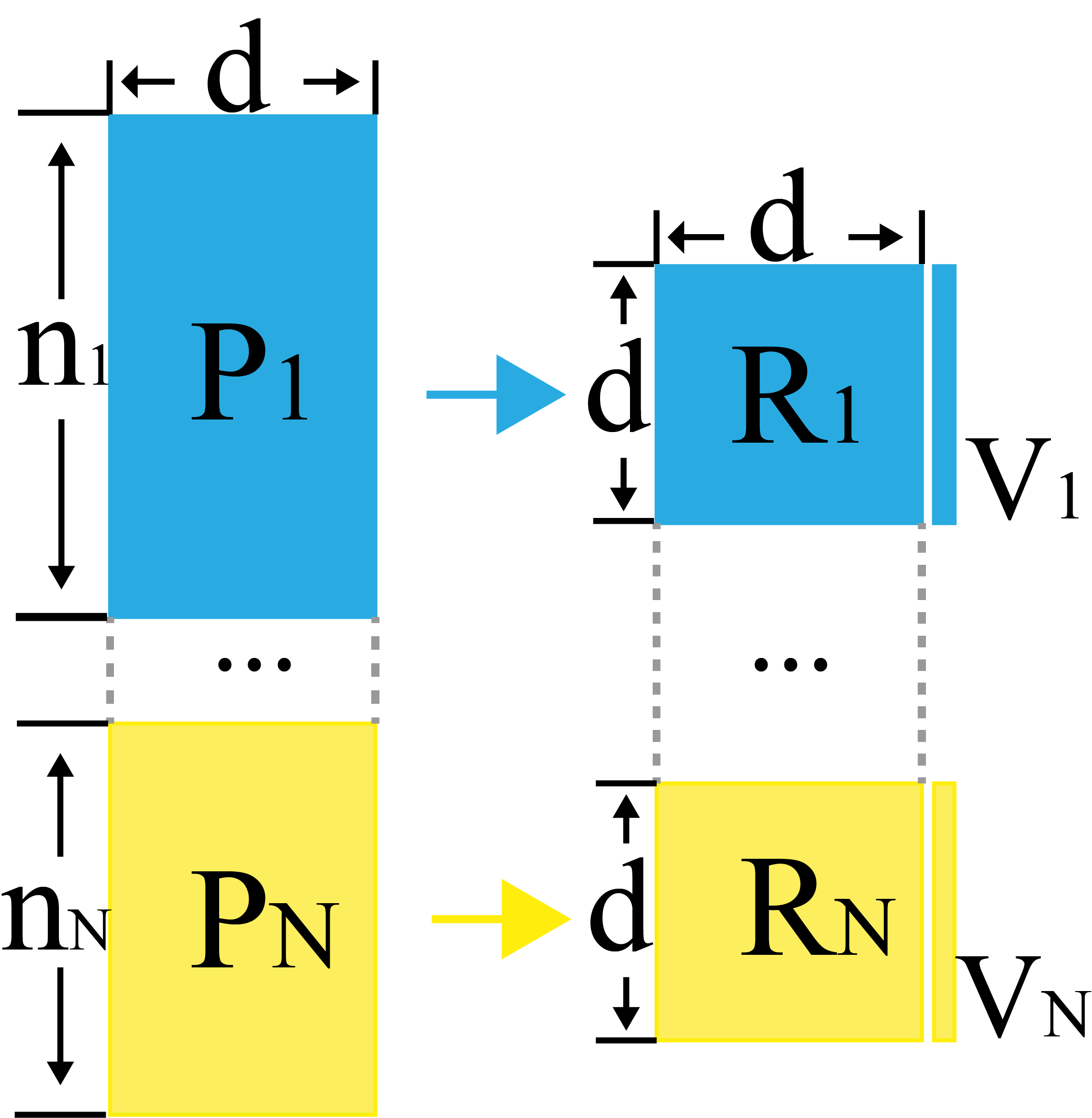 [2105.07612] PPCA: Privacy-preserving Principal Component Analysis Using Secure Multiparty ...