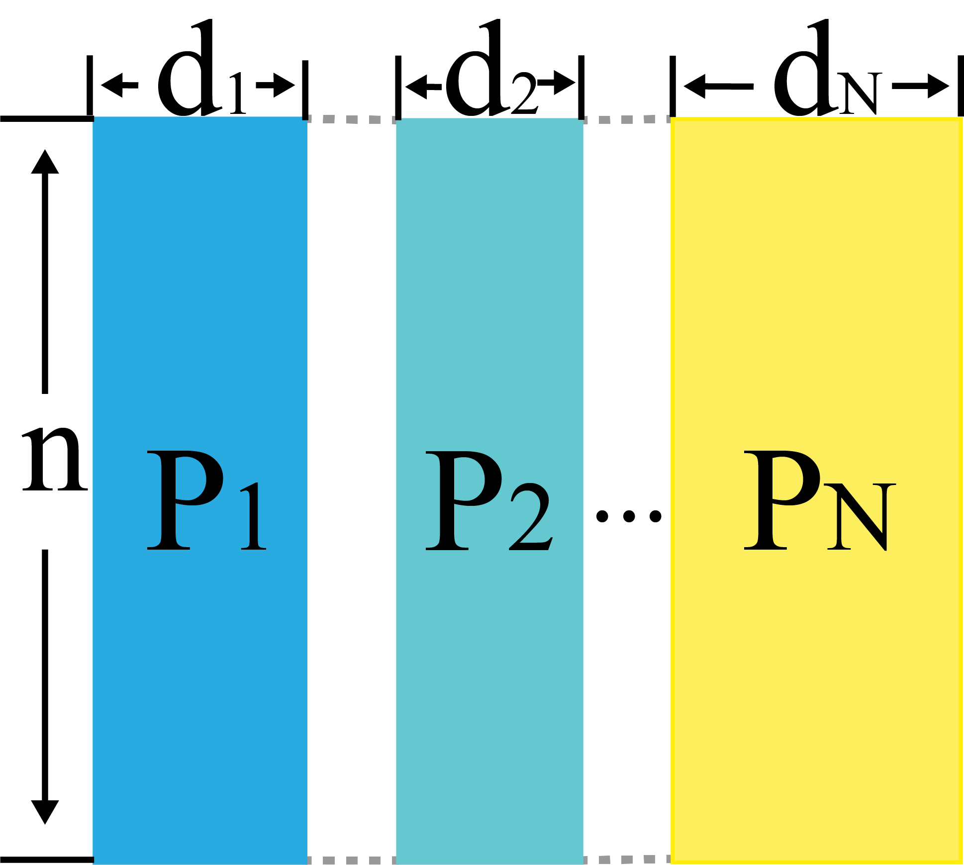 [2105.07612] PPCA: Privacy-preserving Principal Component Analysis Using Secure Multiparty ...