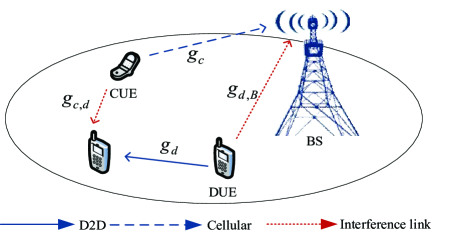 [2105.08324] Learning-Based Robust Resource allocation for D2D ...