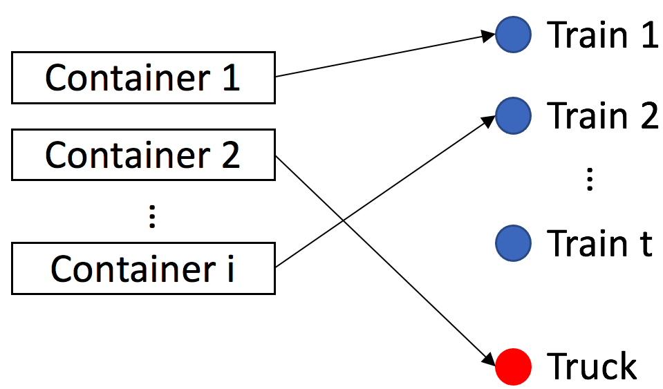 [2105 08374] Online Multimodal Transportation Planning Using Deep Reinforcement Learning