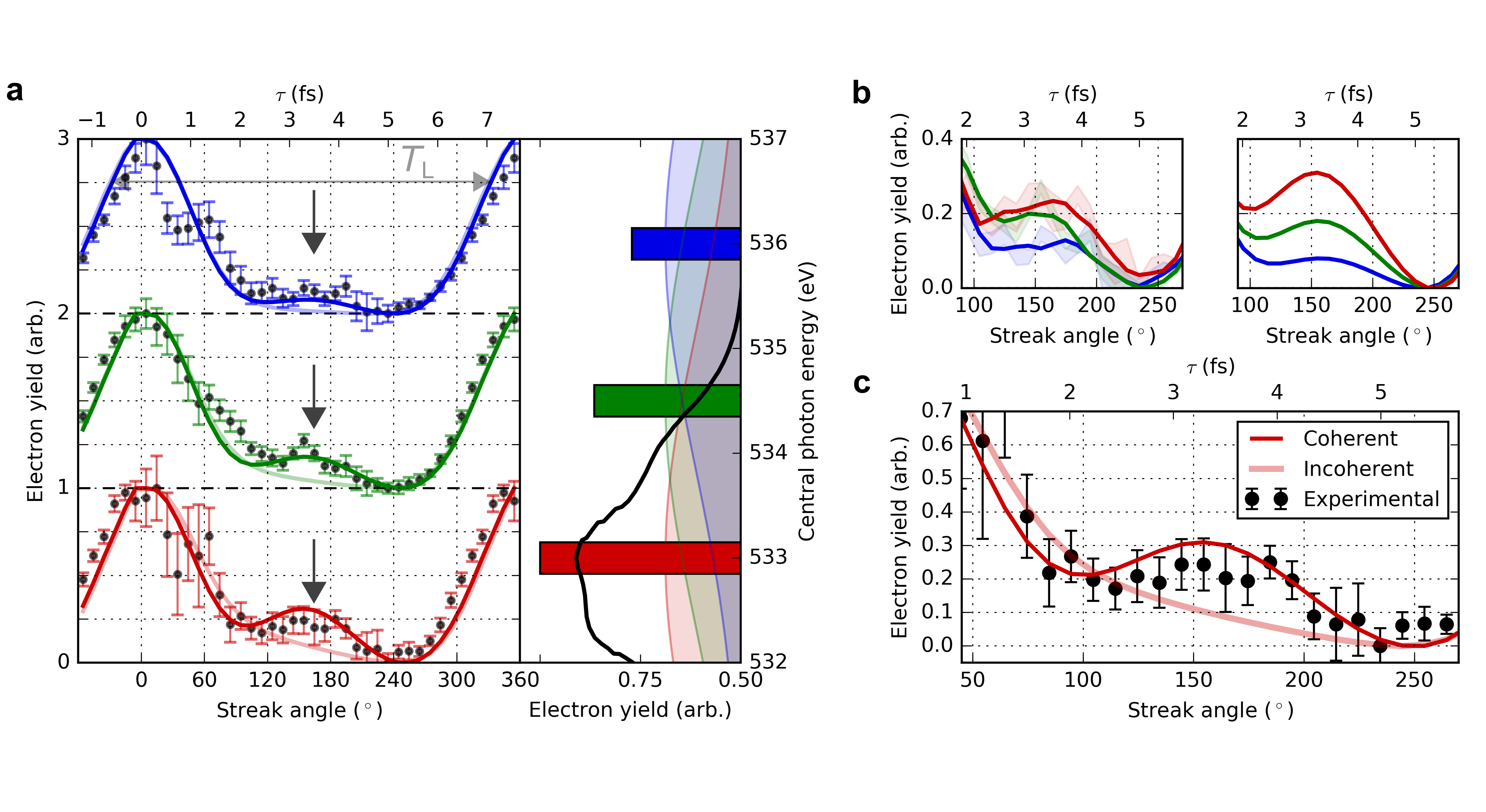 [2105.08854] Attosecond Coherent Electron Motion in Auger-Meitner Decay
