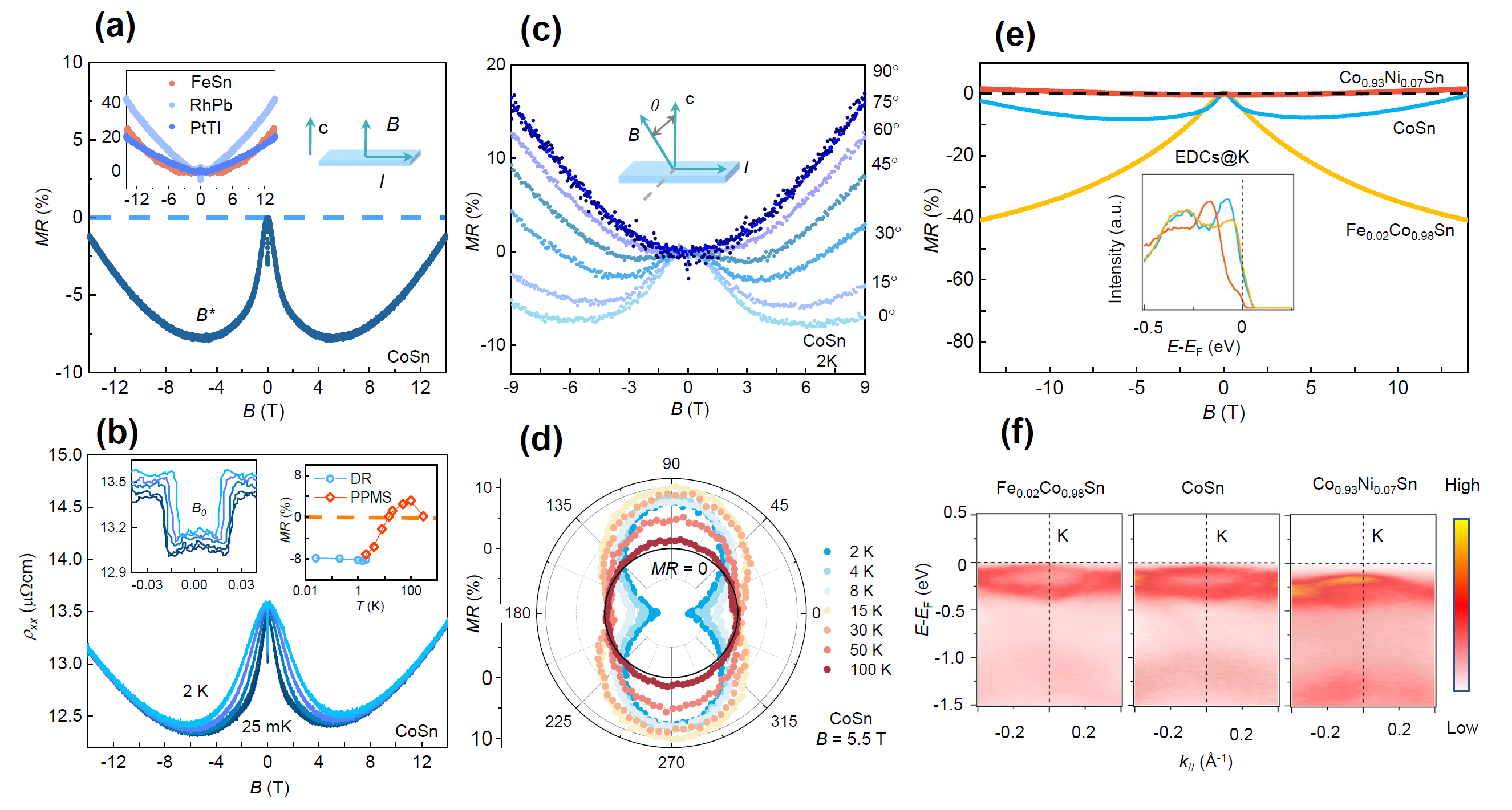 [2105.08888] Flat Band Induced Negative Magnetoresistance in Multi ...