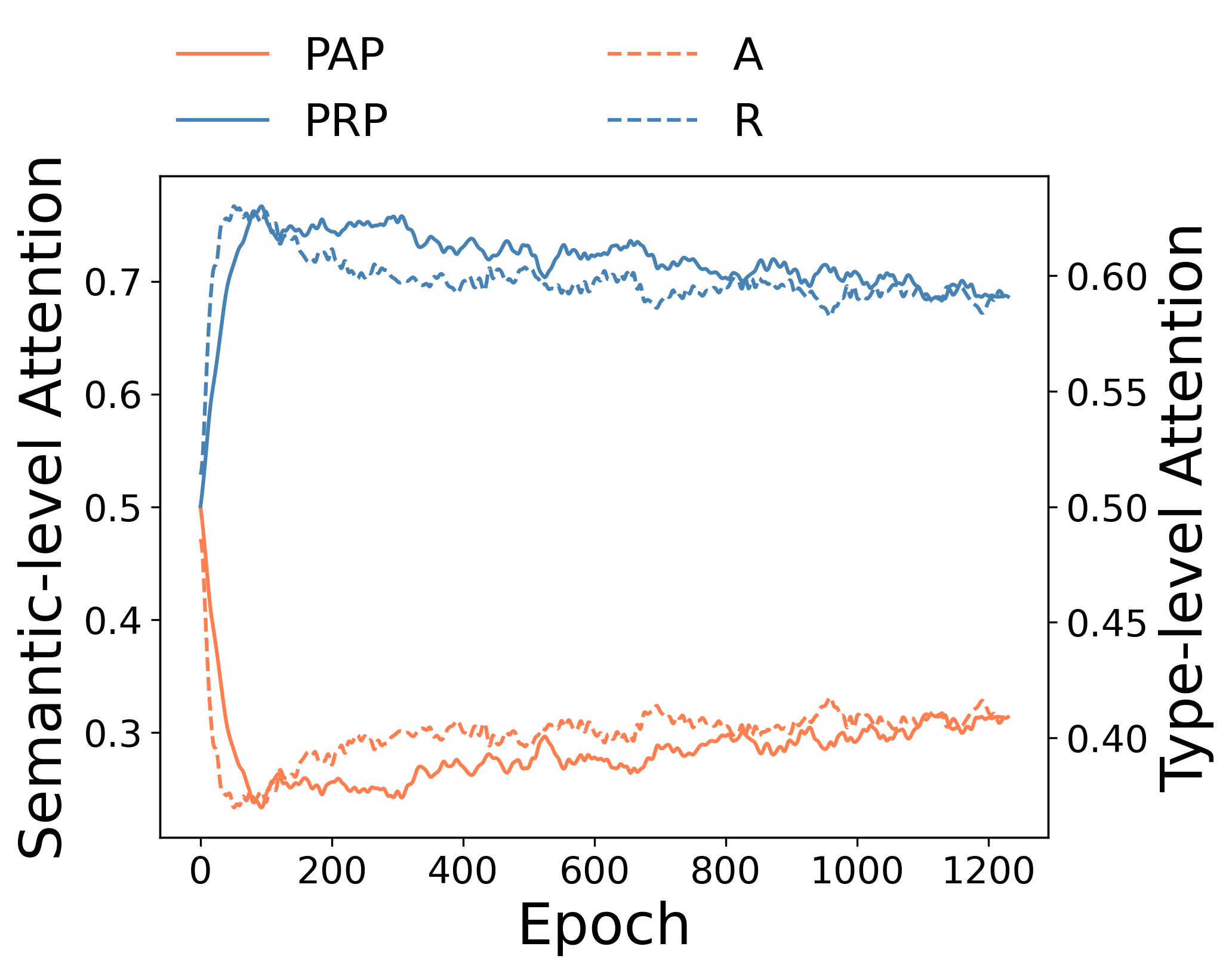 [2105.09111] Self-supervised Heterogeneous Graph Neural Network with Co-contrastive Learning