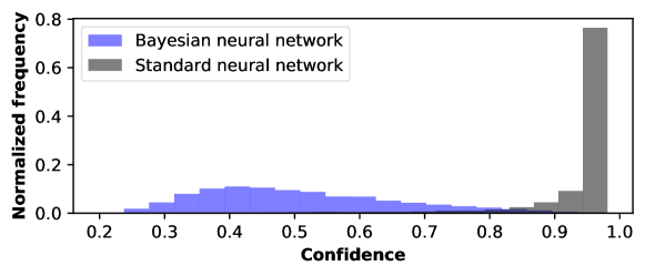 [2105.09163] High-Performance FPGA-based Accelerator for Bayesian ...
