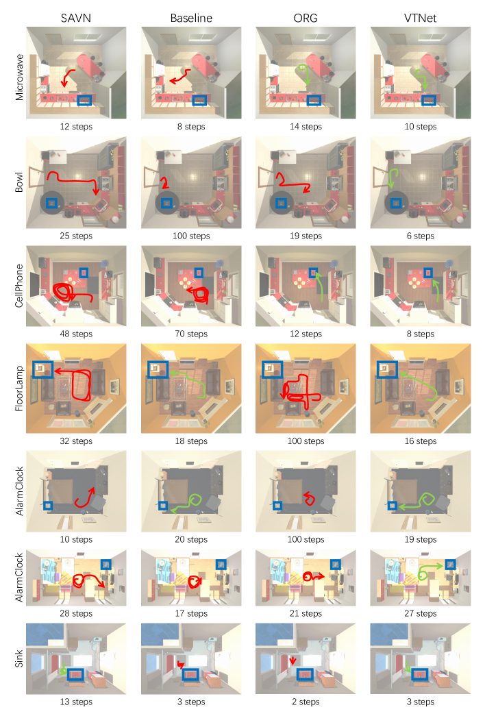 [2105.09447] VTNet: Visual Transformer Network for Object Goal Navigation
