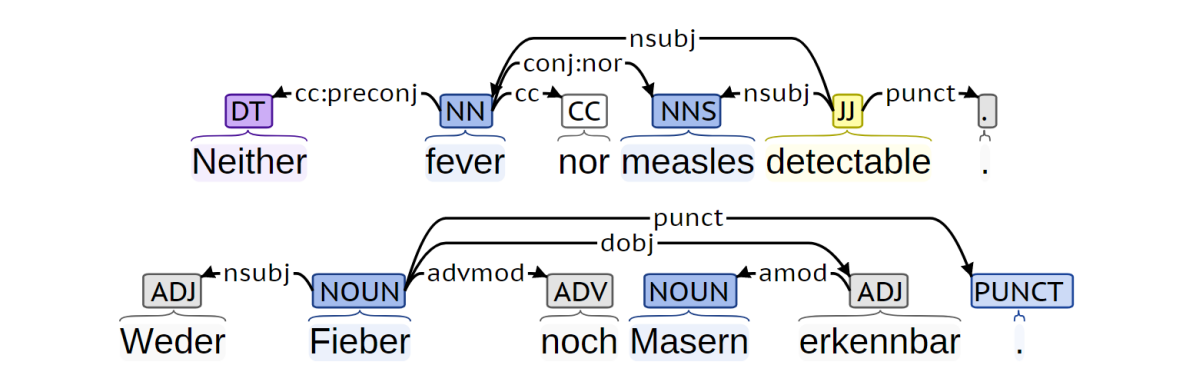 [2105.09702] A Case Study on Pros and Cons of Regular Expression ...