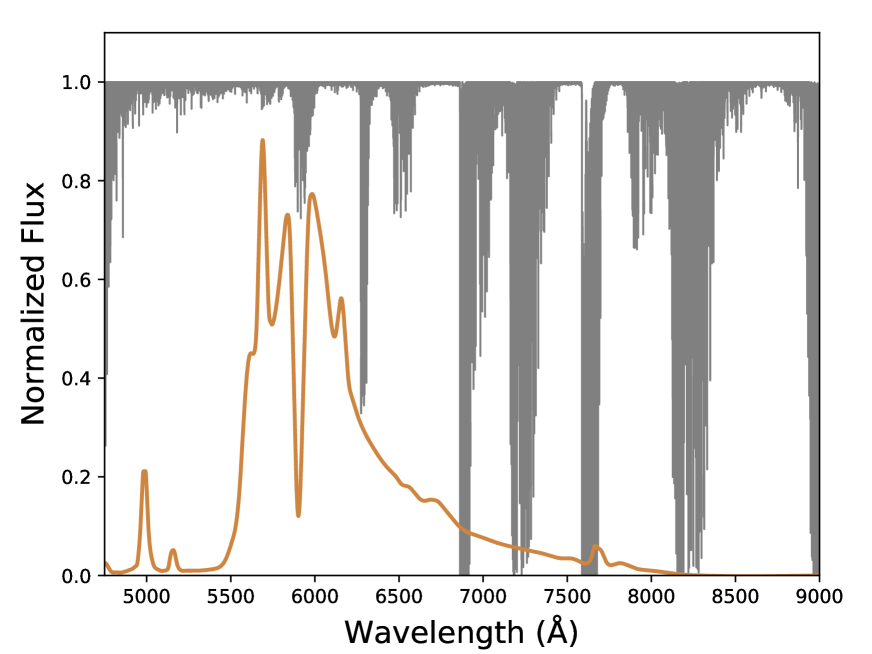 [2105.09990] The Detectability of Nightside City Lights on Exoplanets
