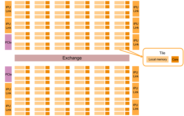 [2105.10430] Multi-Horizon Forecasting for Limit Order Books: Novel ...