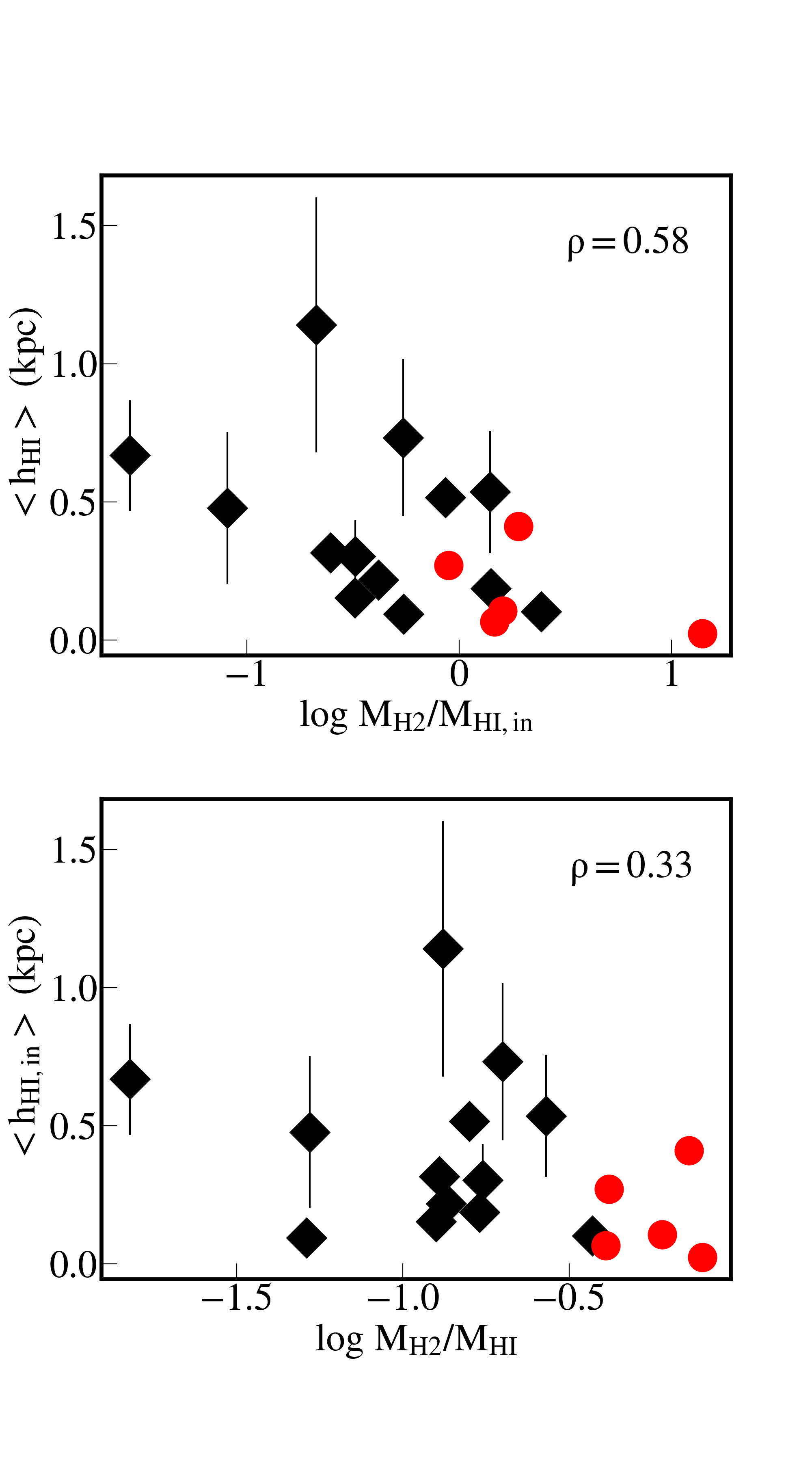 [2105.10683] The Bluedisk survey: thickness of Hi layers in gas rich ...