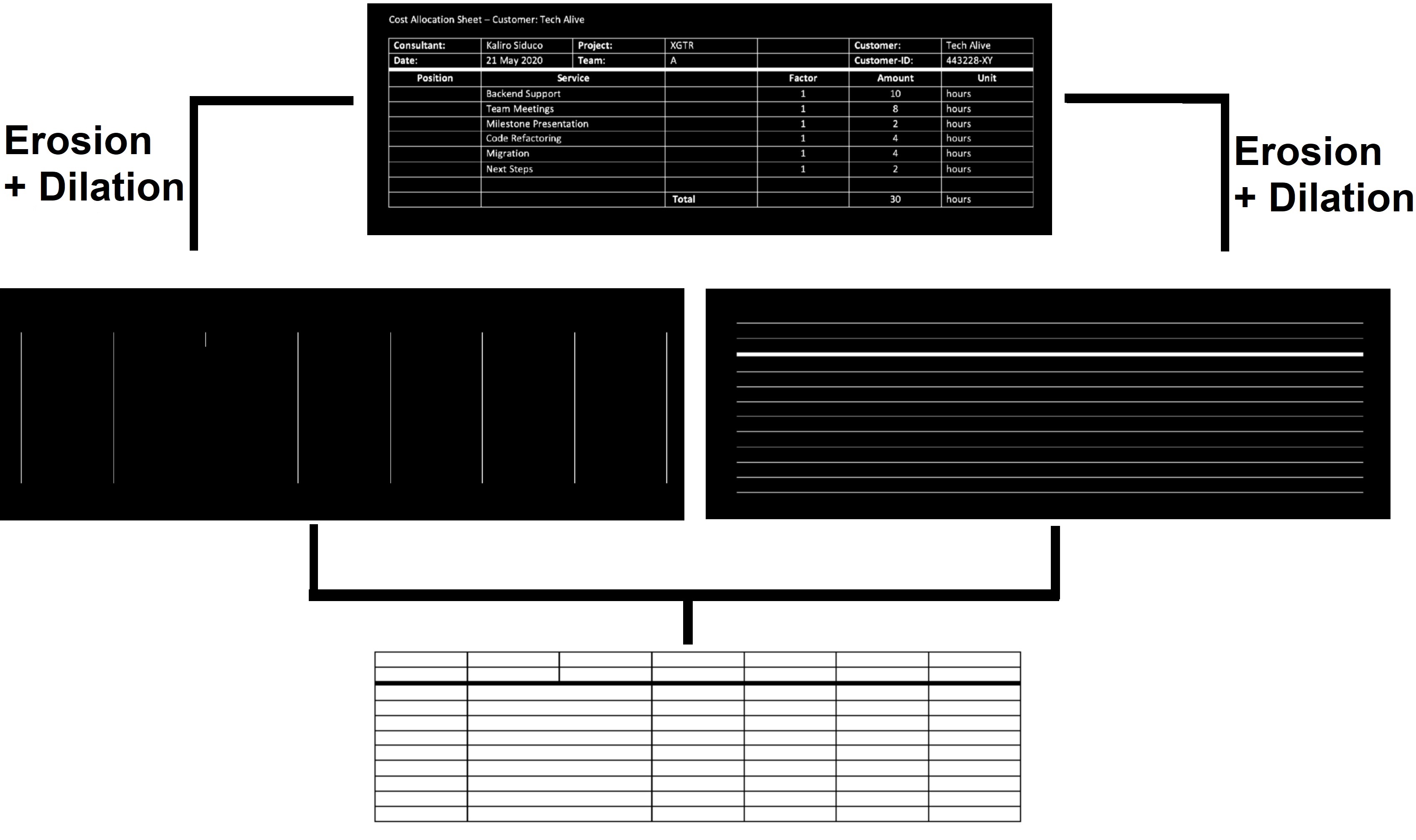 [2105.11021] Multi-Type-TD-TSR - Extracting Tables from Document Images using a Multi-stage ...