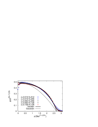 [2105.11835] Excluded volume effects in polymer brushes at moderate ...