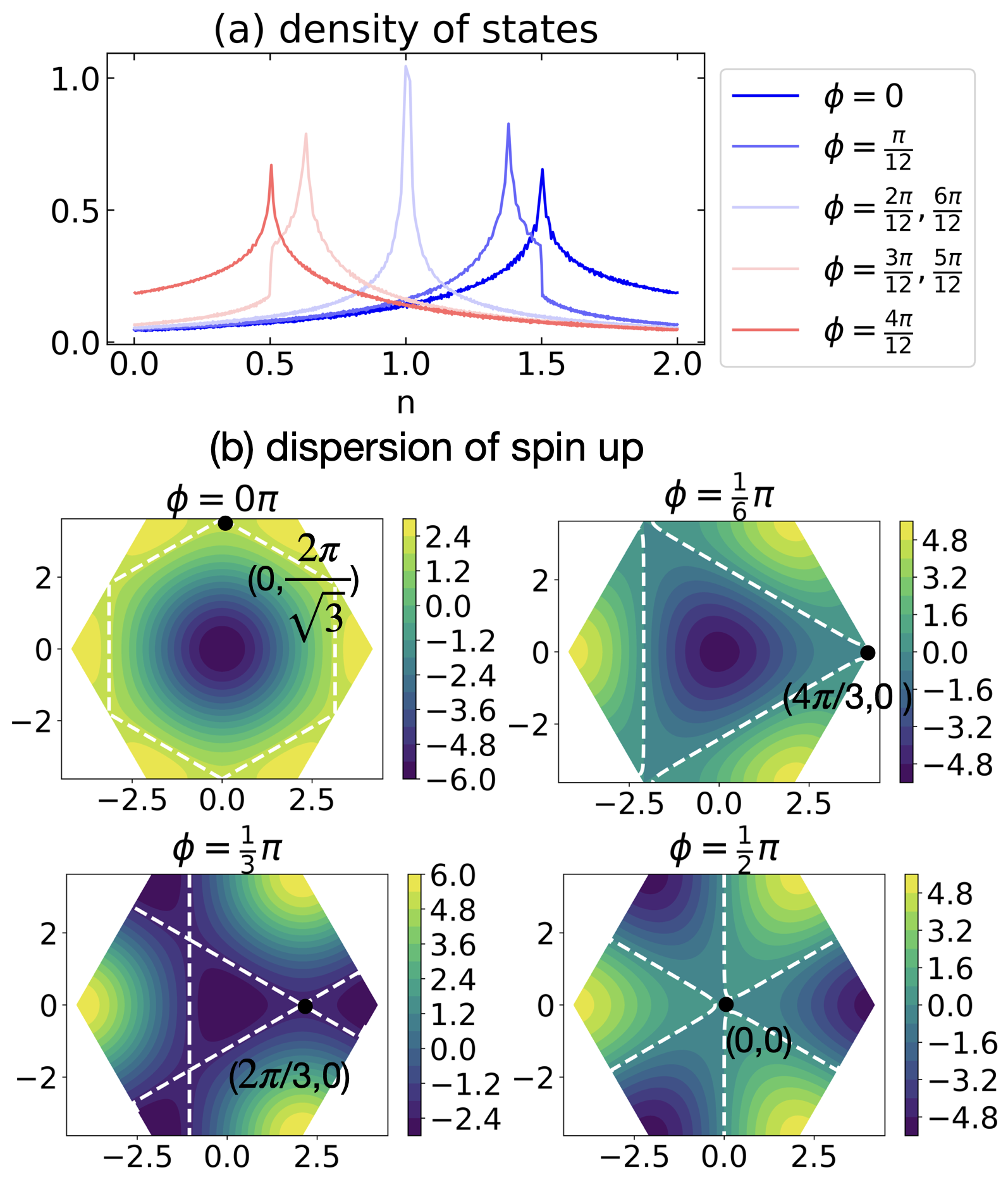 [2105.11883] Hartree-Fock study of the moiré Hubbard model for twisted ...