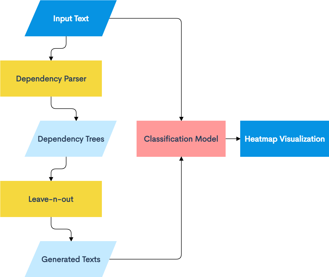 [2105.12202] Context-Sensitive Visualization of Deep Learning Natural ...