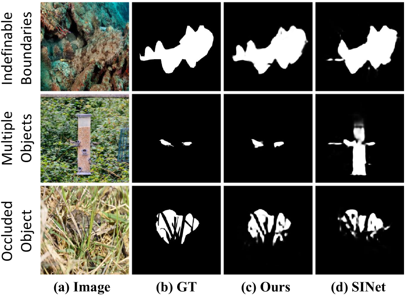 [2105.12555] Context-aware Cross-level Fusion Network for Camouflaged Object Detection