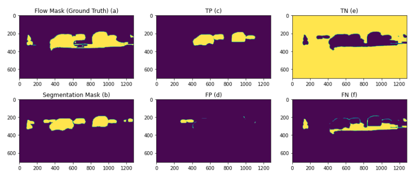 [2105.12822] Issues in Object Detection in Videos using Common Single ...