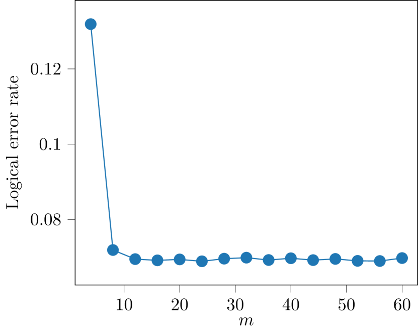 [2105.13082] PyMatching: A Python package for decoding quantum codes with minimum-weight perfect ...