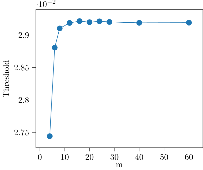 [2105.13082] PyMatching: A Python package for decoding quantum codes with minimum-weight perfect ...