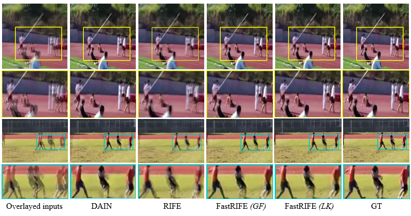 [2105.13482] FastRIFE: Optimization of Real-Time Intermediate Flow ...