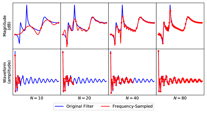 [2105.13940] Differentiable Artificial Reverberation