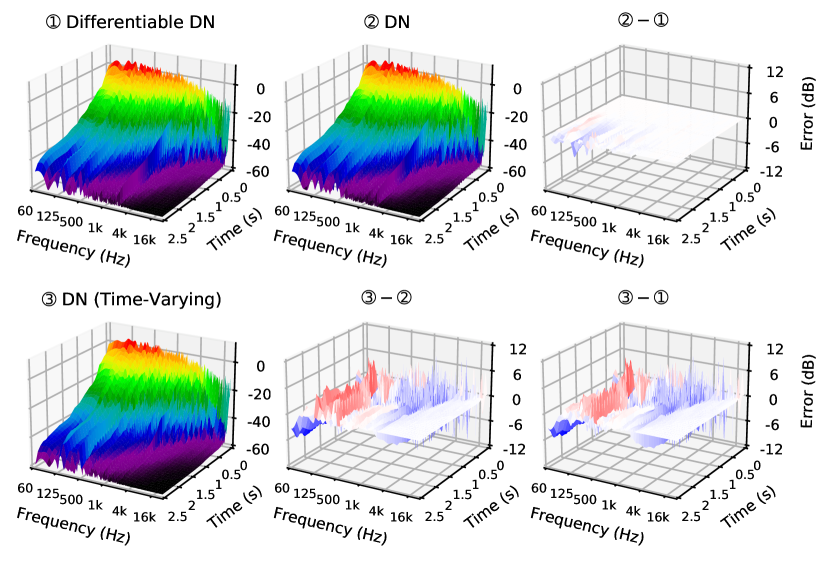 [2105.13940] Differentiable Artificial Reverberation