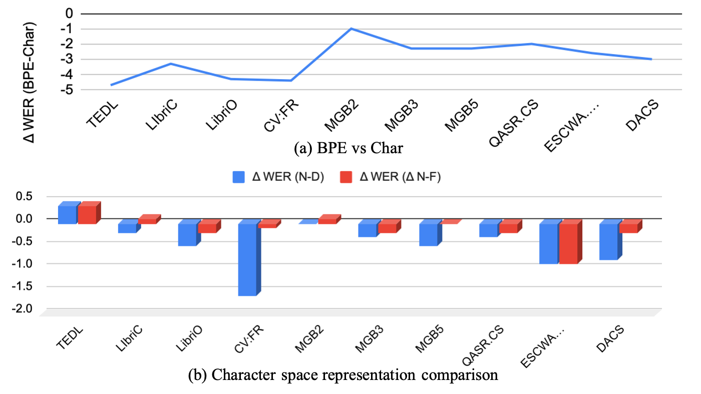 [2105.14779] Towards One Model to Rule All: Multilingual Strategy for ...