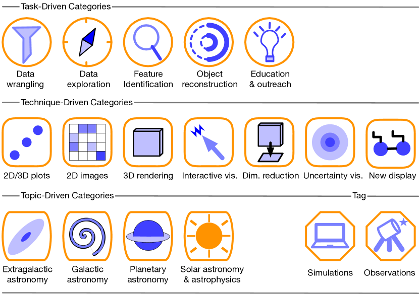 [2106.00152] Visualization in Astrophysics: Developing New Methods, Discovering Our Universe ...