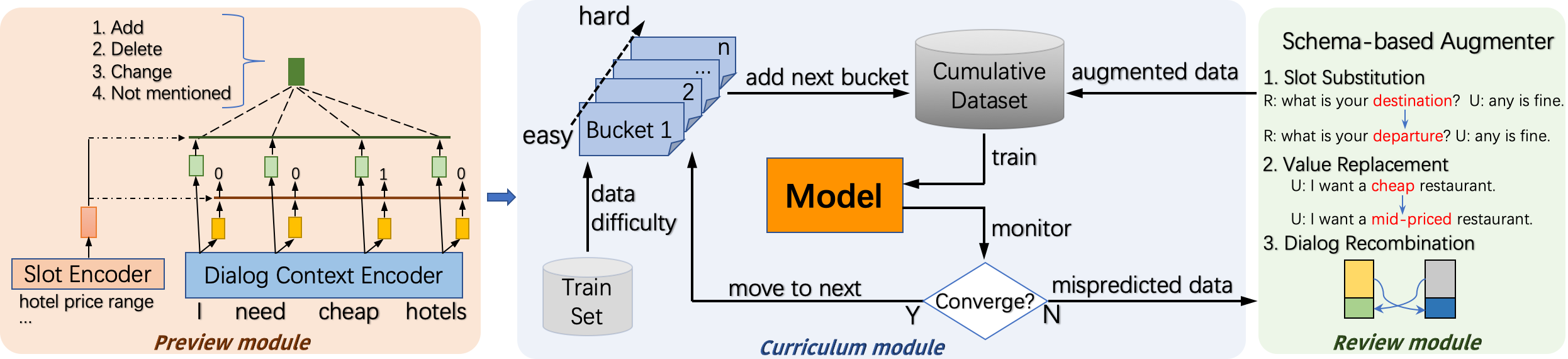 [2106.00291] Preview, Attend and Review: Schema-Aware Curriculum Learning for Multi-Domain ...