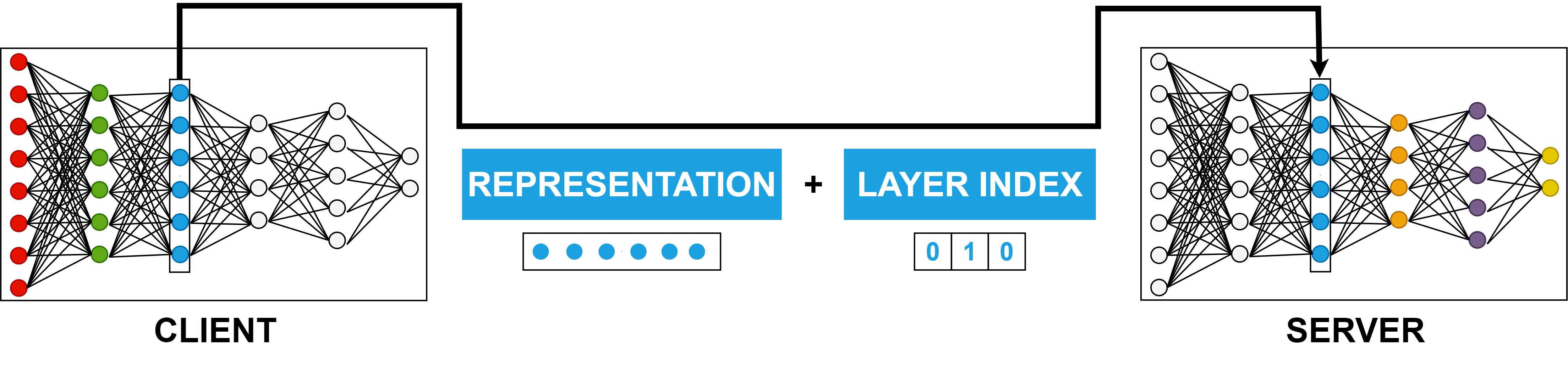[2106.00995] Energy-Efficient Model Compression and Splitting for Collaborative Inference Over ...