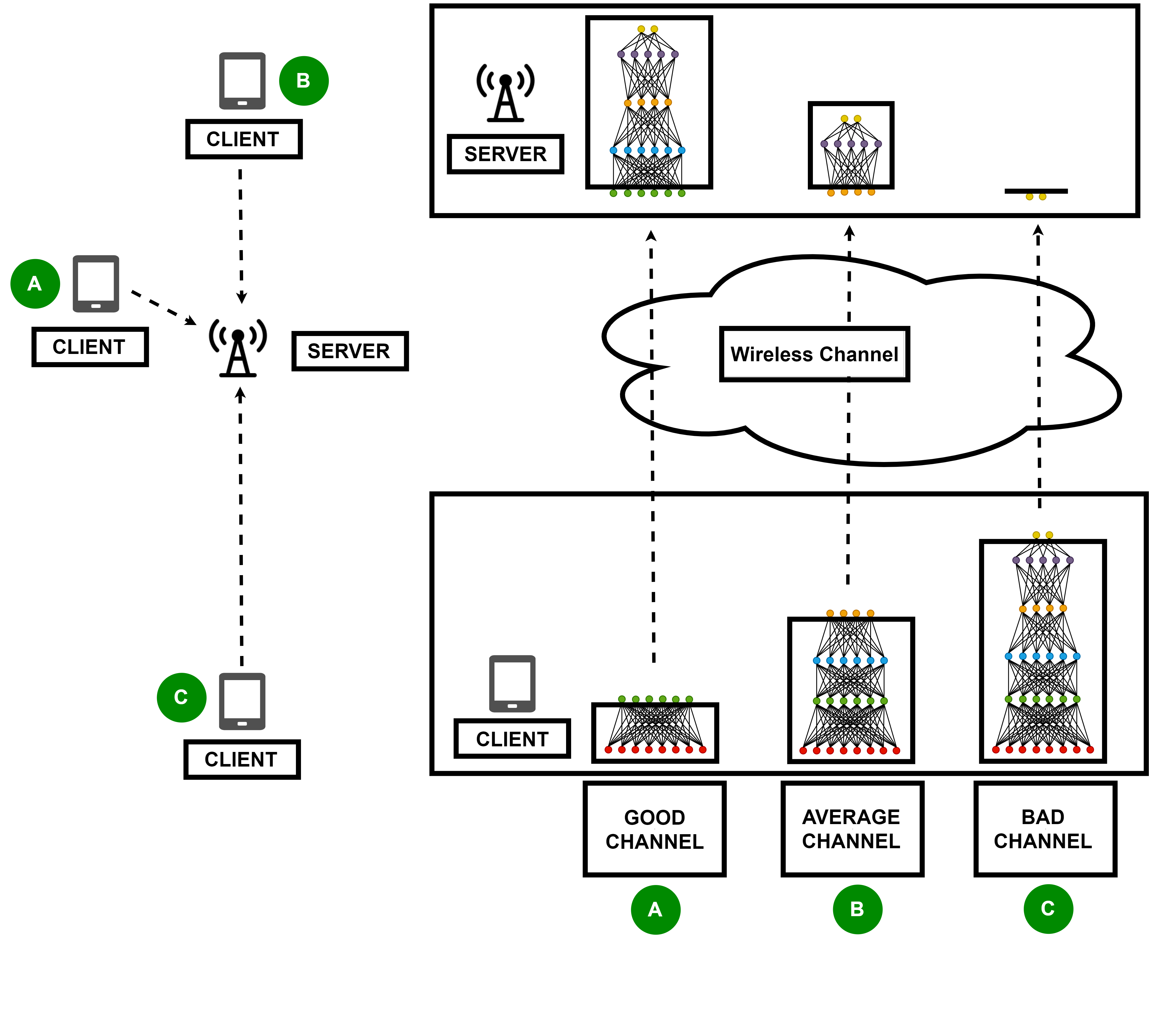 [2106.00995] Energy-Efficient Model Compression and Splitting for Collaborative Inference Over ...