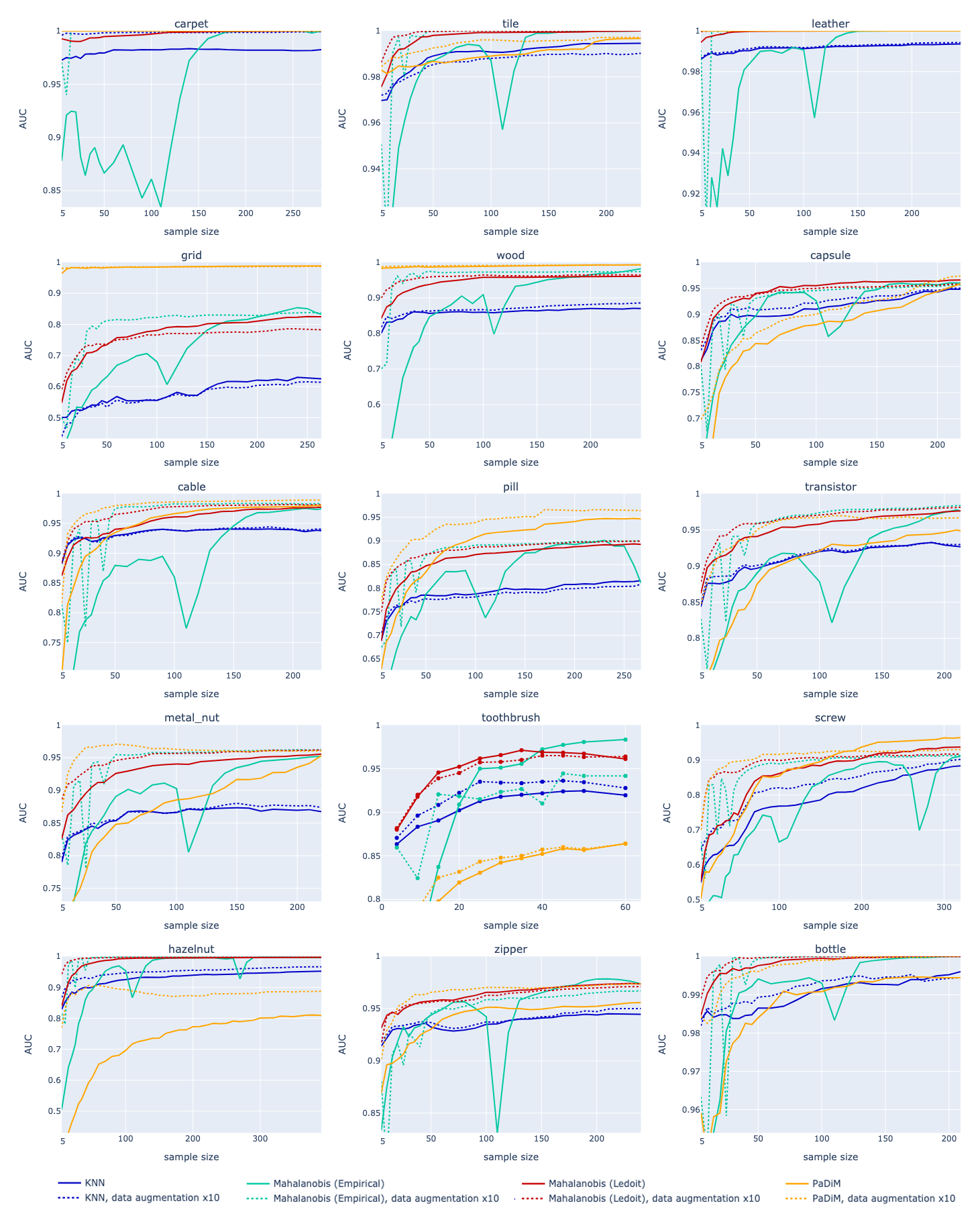 [2106.01277] Data augmentation and pre-trained networks for extremely low data regimes ...