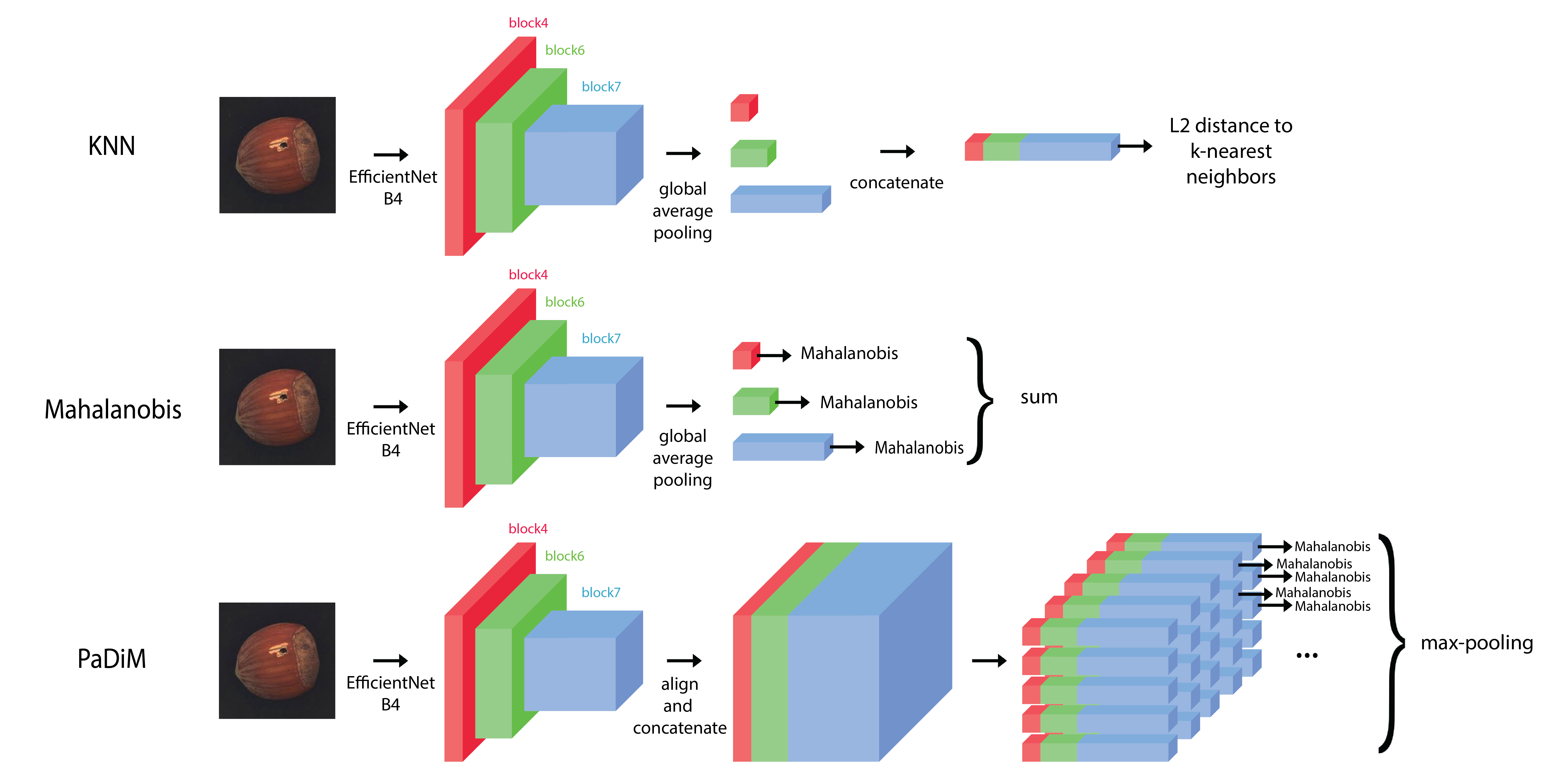 [2106.01277] Data augmentation and pre-trained networks for extremely low data regimes ...