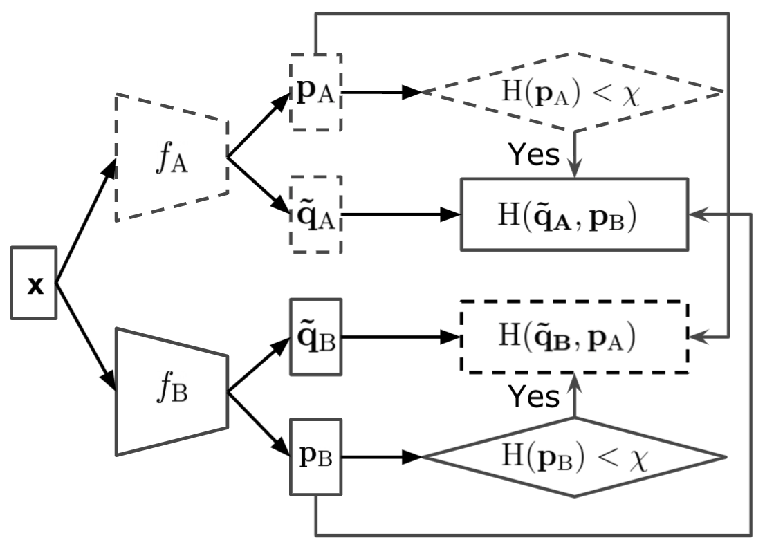 [2106.01489] Not All Knowledge Is Created Equal: Mutual Distillation of ...